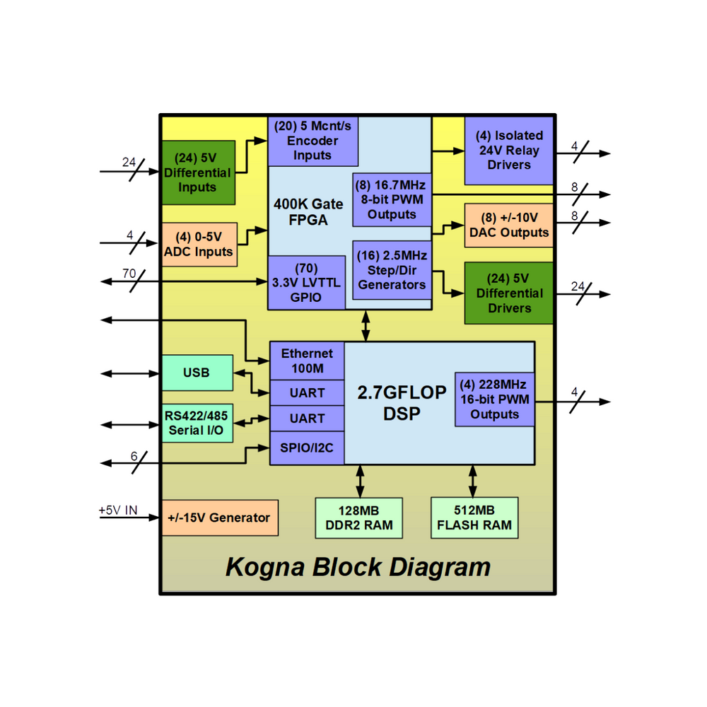 Kogna | Dynomotion Inc.